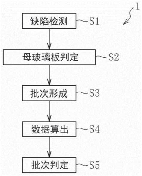 玻璃基板的制造方法与流程