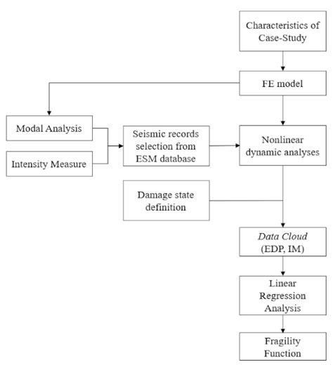 Analytical Fragility Curves For Seismic Design Of Glass Systems Based