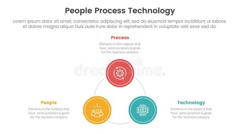 Ppt Framework People Process Technology Infographic 3 Point With Circle