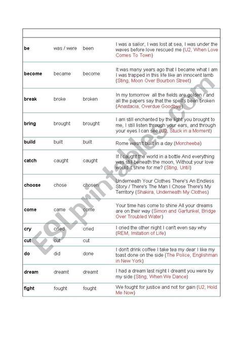 Irregular Verbs To Sing Esl Worksheet By Rosellazoccheddu