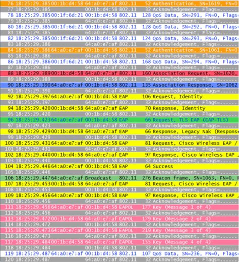 Cwsp Eap Leap Mrn Cciew