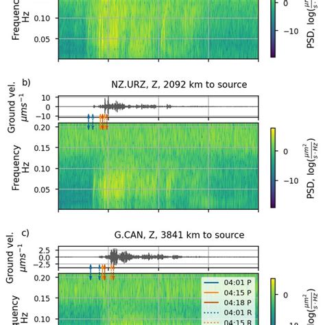 Spectrogram And Ground Velocity Waveform Of Vertical Components Of