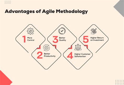 Agile Vs Waterfall A Comparative Analysis