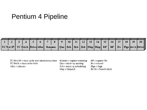 Instruction Level Parallelism And Superscalar Processors Ppt