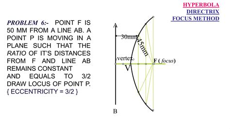 Construct Parabola Hyperbola Engineering Graphics Ppt