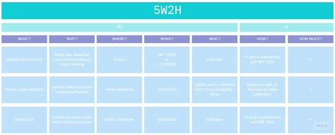 5w2h The Computional Limits Of Deep Learning