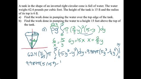 Inverted Right Circular Cone