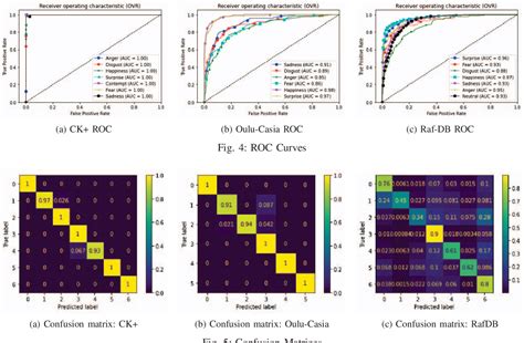 Figure 2 From Facial Expression Recognition Using Convolutional Neural Network Through Region