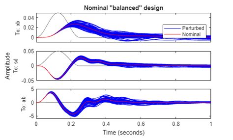 Mu Synthesis Matlab And Simulink