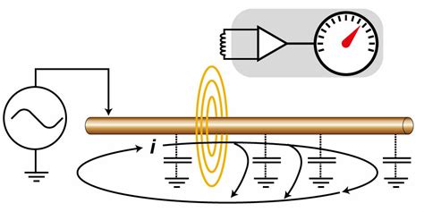 Cable Line Tracing Choosing The Operation Frequency Passive Location