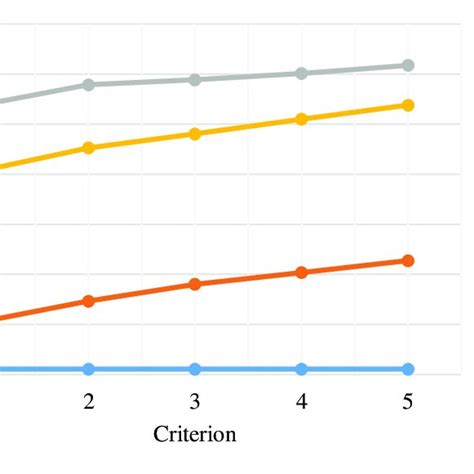 The Classification Performances Comparison Of Different Algorithms Download Scientific Diagram