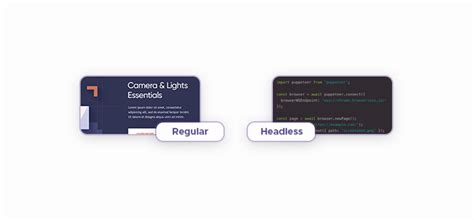 Introduction To Puppeteer Automating Data Collection