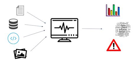 1 Framework To Analyze Tasks Download Scientific Diagram
