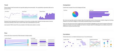 Dashboard Design Visualization Choices And Configurations Splunk