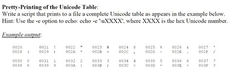 Solved Pretty Printing Of The Unicode Table Write A Script That Prints To A File A Complete