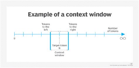Llm Context Window Paradox 5 Ways To Solve The Problem
