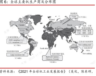 我国钒钛磁铁矿资源分布 2023年12月 行业研究数据 小牛行研
