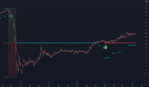 Live Mort Fund Price — Amexmort — Tradingview