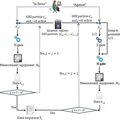 A Simple Process Of Our Quantum Anonymous Veto Protocol Download Scientific Diagram