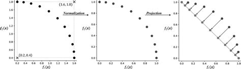 Illustration Of The Π 1documentclass 12pt Minimal Download