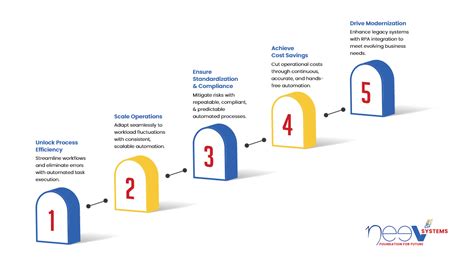 Unlock Business Value With Oracle Ebs Optimization Neev Systems