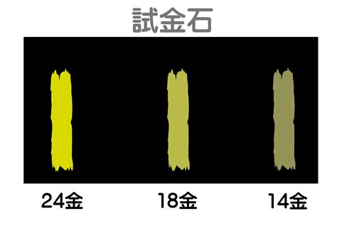 貴金属知識編 本物の金の見分け方！ 試金石と硝酸 壱六屋のブログ