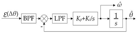 Phase Locked Loop Structure Diagram Download Scientific Diagram