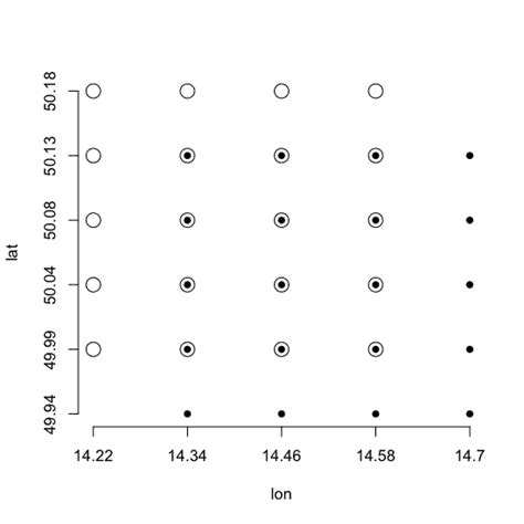 R Efficiently Split Rectangle Given By Top Left And Bottom Right