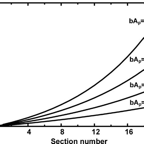 Illustration Of Distributed Parametric Amplification Using A Series Of