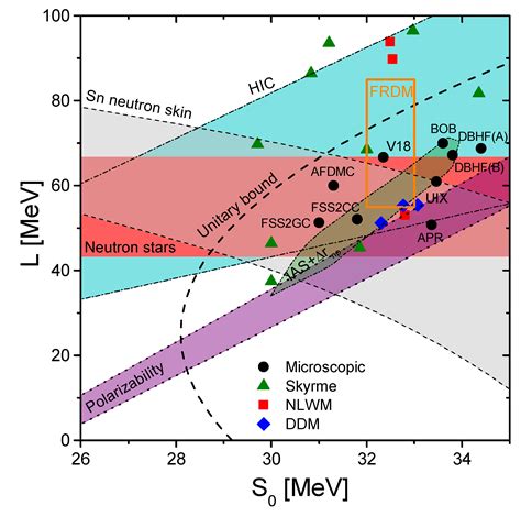 A Modern View Of The Equation Of State In Nuclear And Neutron Star Matter