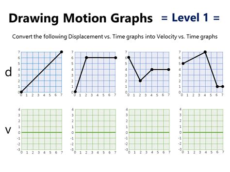 Motion Graphs Physics Worksheet With Answers Ualtekla