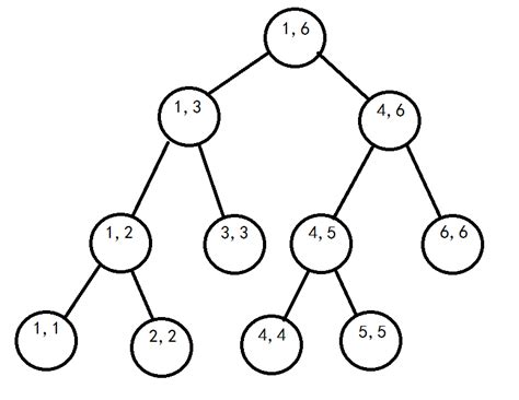 使用 El Table 实现树形数据懒加载、点击行展开、每次只展示一条数据（大类）以及自定义表格合计值 灰信网（软件开发博客聚合）