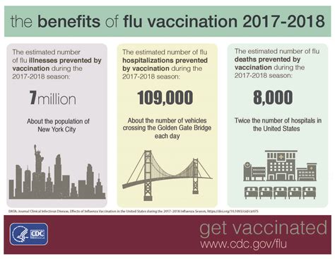 Estimated Influenza Illnesses Medical Visits And Hospitalizations