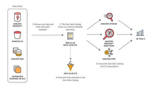[progress news] [progress openedge abl] using aws glue and spark with mongodb via jdbc
