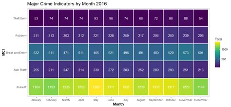 Exploring Clustering And Mapping Torontos Crimes Datascience