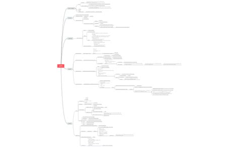 Mind Map Algorithms Design Biggerplate
