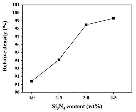 The Calculated Relative Density Values Of Samples Download Scientific Diagram