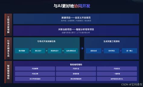 飞算 Javaai:开启 Java 开发新时代 Csdn博客 飞算 Javaai:开启 Java 开发新时代 Csdn博客