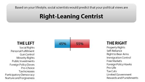 Am I Right Leaning Centrist Or Right Centrist Rpoliticalcompass