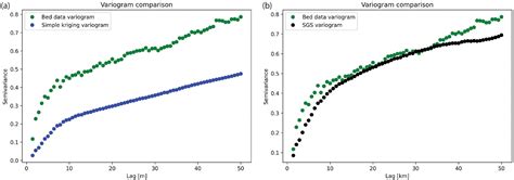 Gmd Gstatsim V10 A Python Package For Geostatistical Interpolation And Conditional Simulation