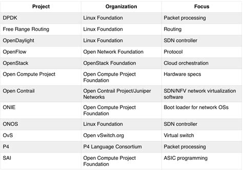 Networking Cheat Sheets At Gerald Tapia Blog