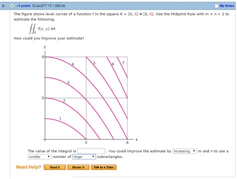 Solved The Figure Shows Level Curves Of A Function F In The Chegg