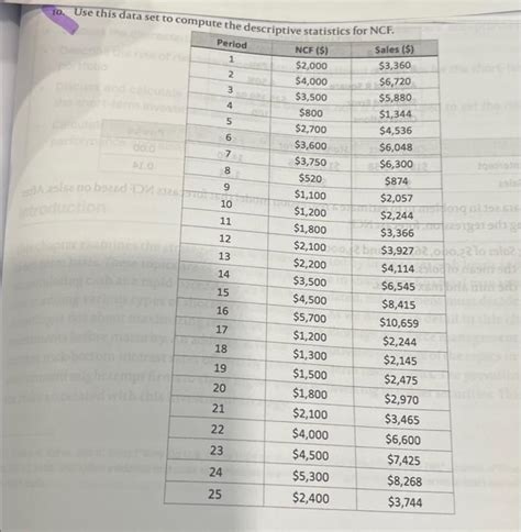 Solved O Use This Data Set Chegg Com