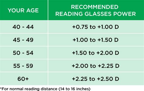 How To Measure Pupillary Distance Pd By Efe Prescriptionglasses Jul 2024 Medium
