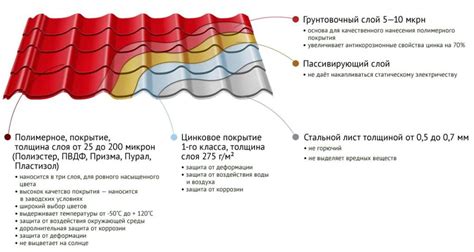 Как выбрать металлочерепицу: размеры листа (вес, ширина, толщина и длина)