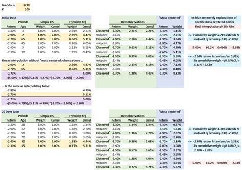 Calculating Revised Var Hybrid Approach Forum Bionic Turtle
