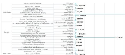 Dynamic Axis With Dynamic Groupinghierarchy Microsoft Fabric Community
