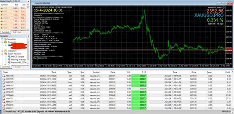 Algorithmic Trading The Profitable Tool You Need Algorithmic Trading 4ualgorithmic Trading 4u