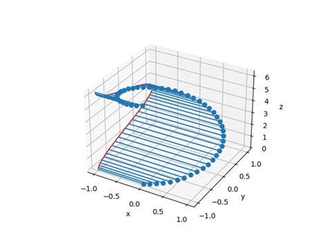 3d 茎matplotlib 中文网