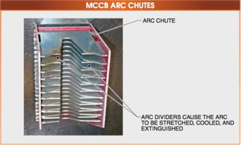 Molded Case Circuit Breaker Mccb Working Principle Electrical Academia
